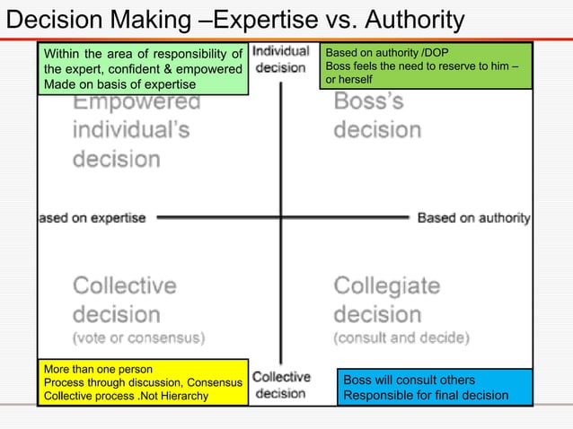 Making the matrix work | PDF | Business Administration | Business
