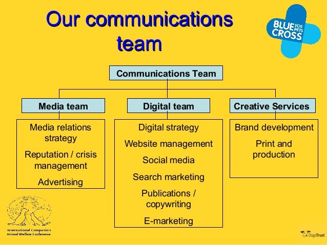 ICAWC 2012 : Debbie Curtis Making the most of Communication Opportuni…