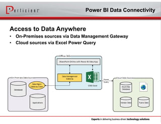 Making the Most of Power BI with SQL Server 2014 and Azure | PDF