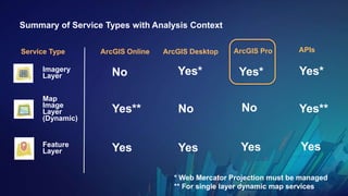 Making the Most of Raster Analysis with Living Atlas Data - Esri UC ...