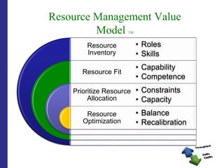 Making the most of your constrained resources optimizing resource ...