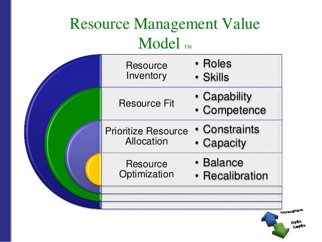 Making the most of your constrained resources optimizing resource all…
