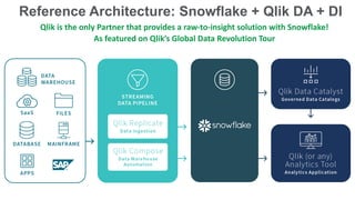 Making the most of your Snowflake Investment | PDF