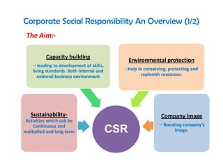 Making the most out of corporate social responsibility | PPT