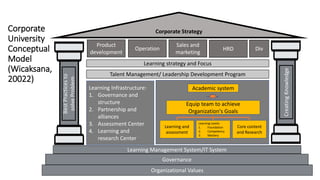 Making The Move to A Corporate University | PPT