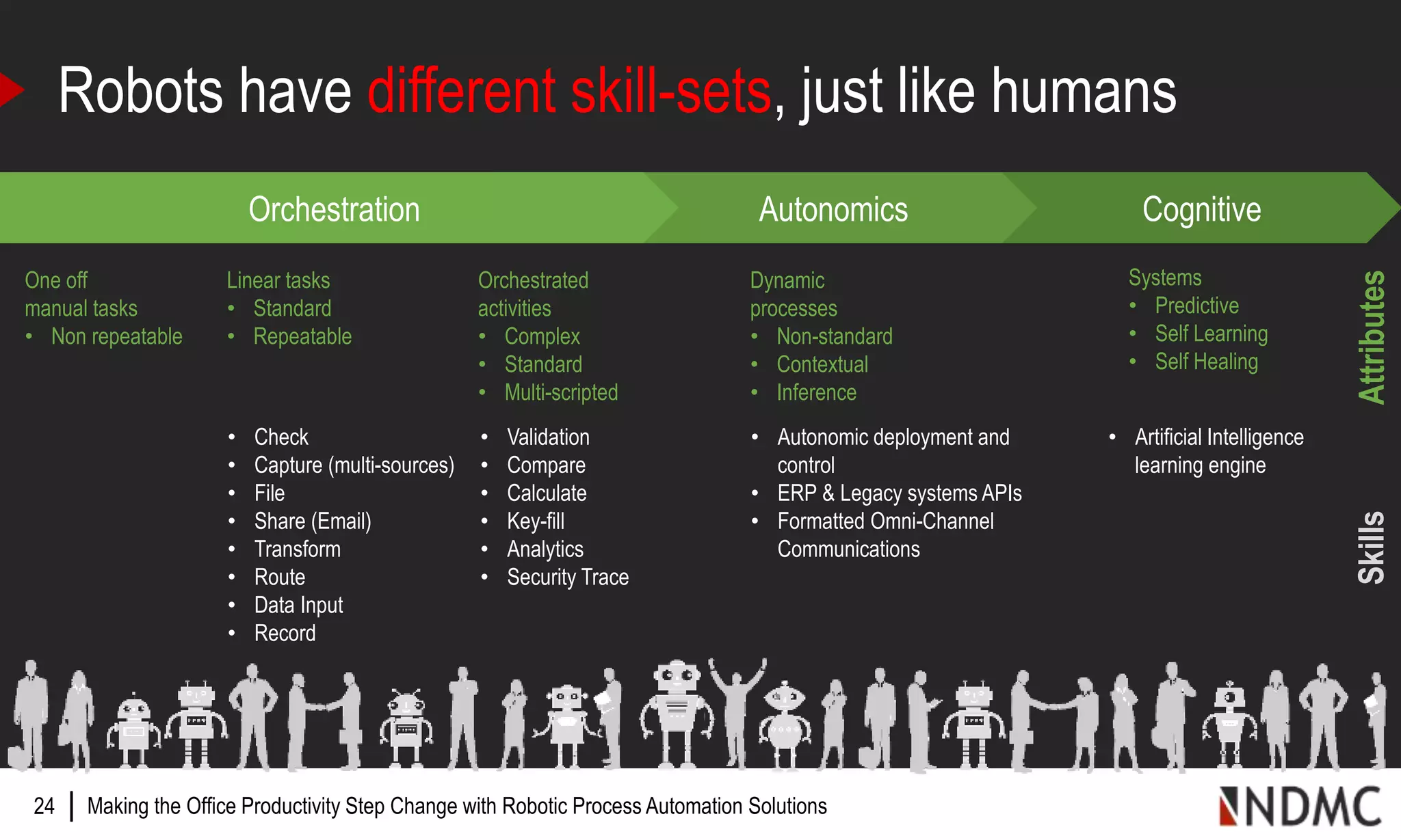 What is Robotic Process Automation? (RPA) | PPSX