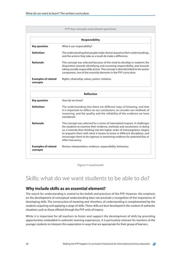 Making the pyp_happen_2009 | PDF | Primary Education | Education
