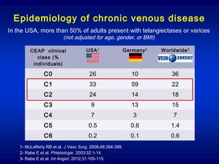 Making the right choice in cvd management | PPT