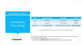 Making the Right Decision at the Right Time - Introducing Temporal Reasoning to DMN - Denis ...