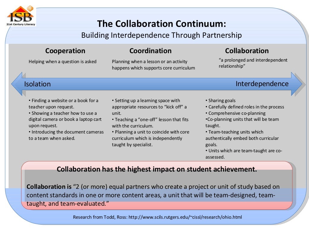 The Collaboration Continuum: Building Interdependence