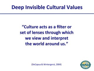 Making the Transition to Classroom Success: Culturally Responsive ...