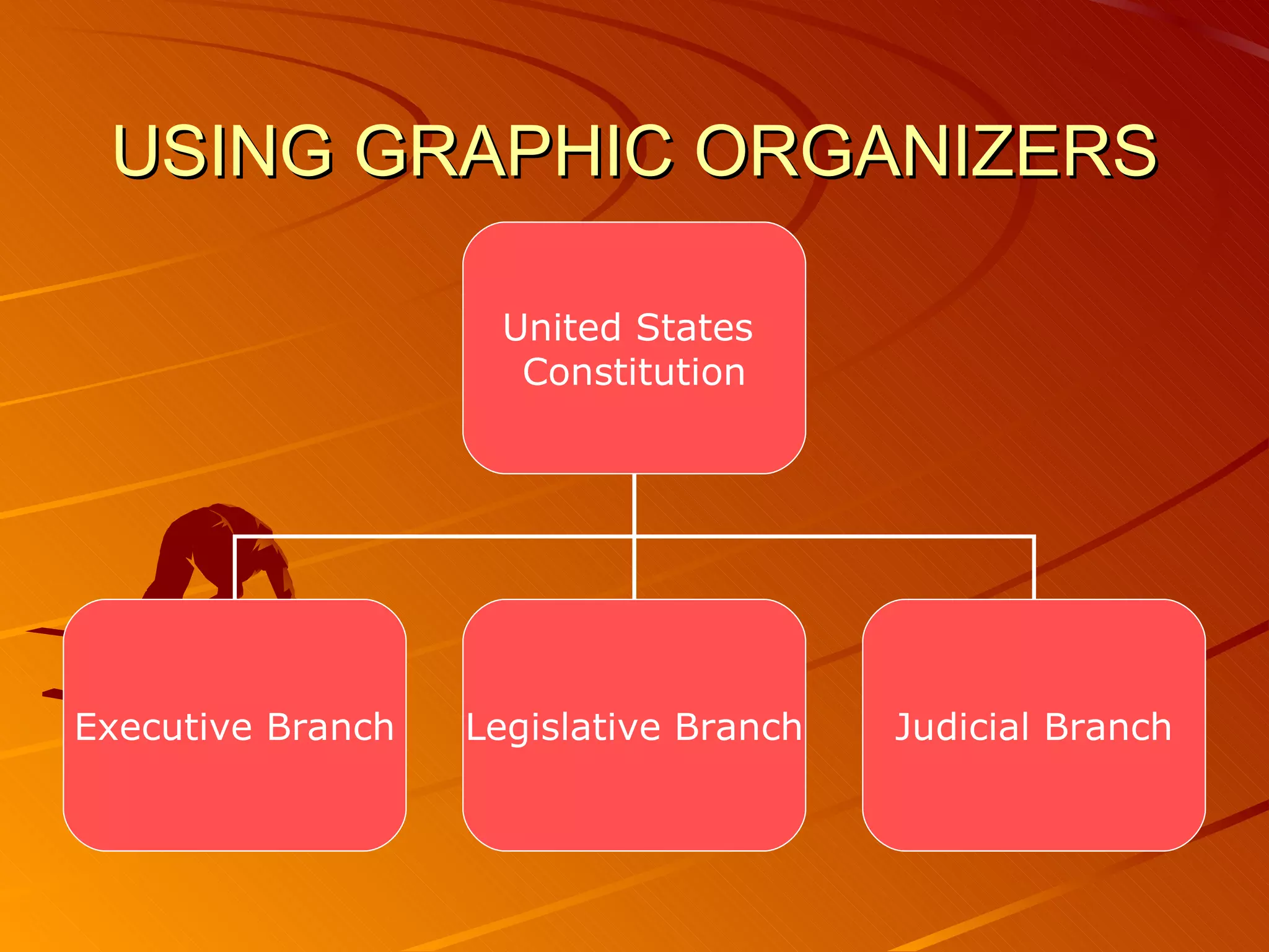 Making the vocabulary connection in middle schools | PPT