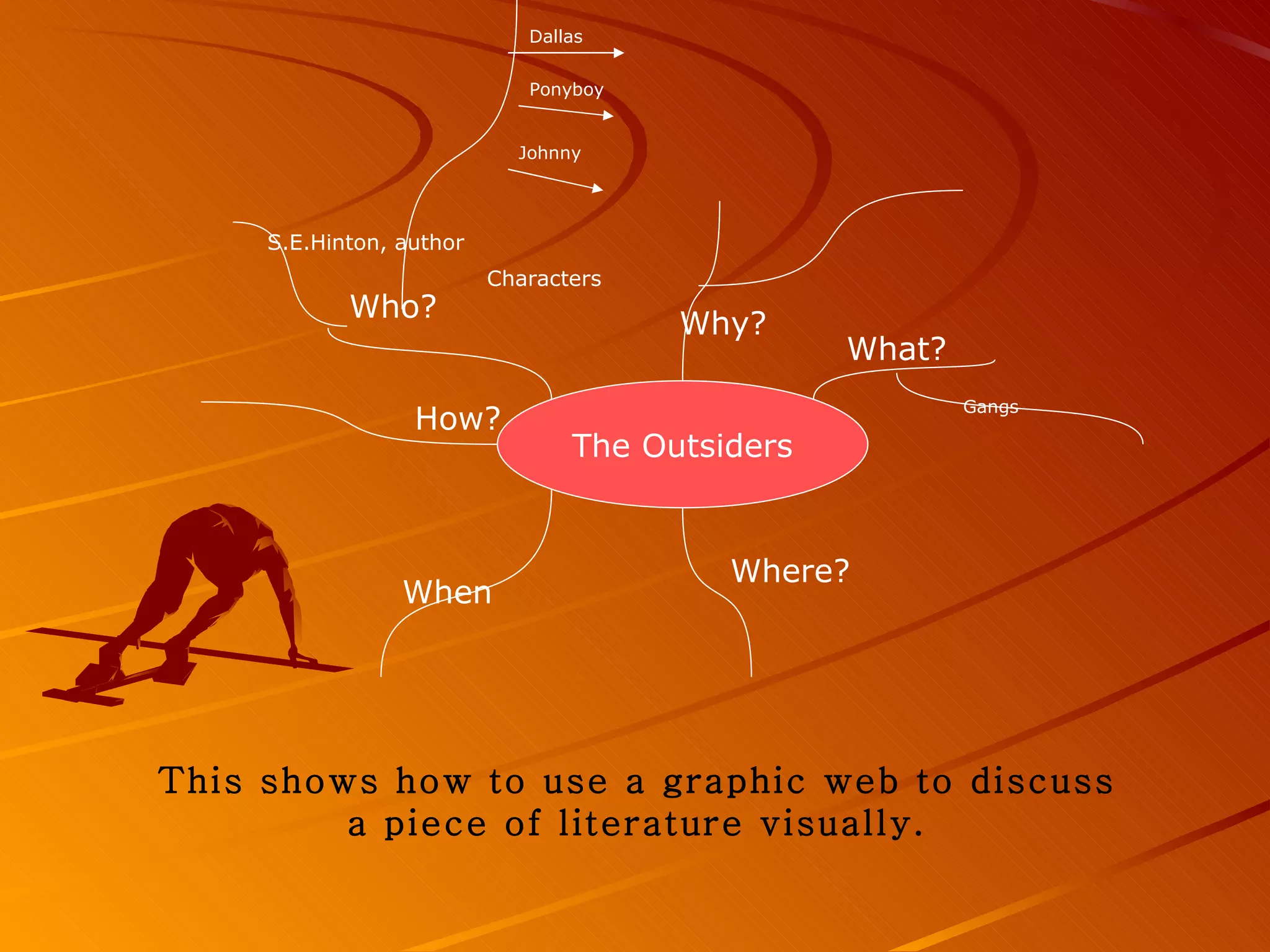 Making the vocabulary connection in middle schools | PPT