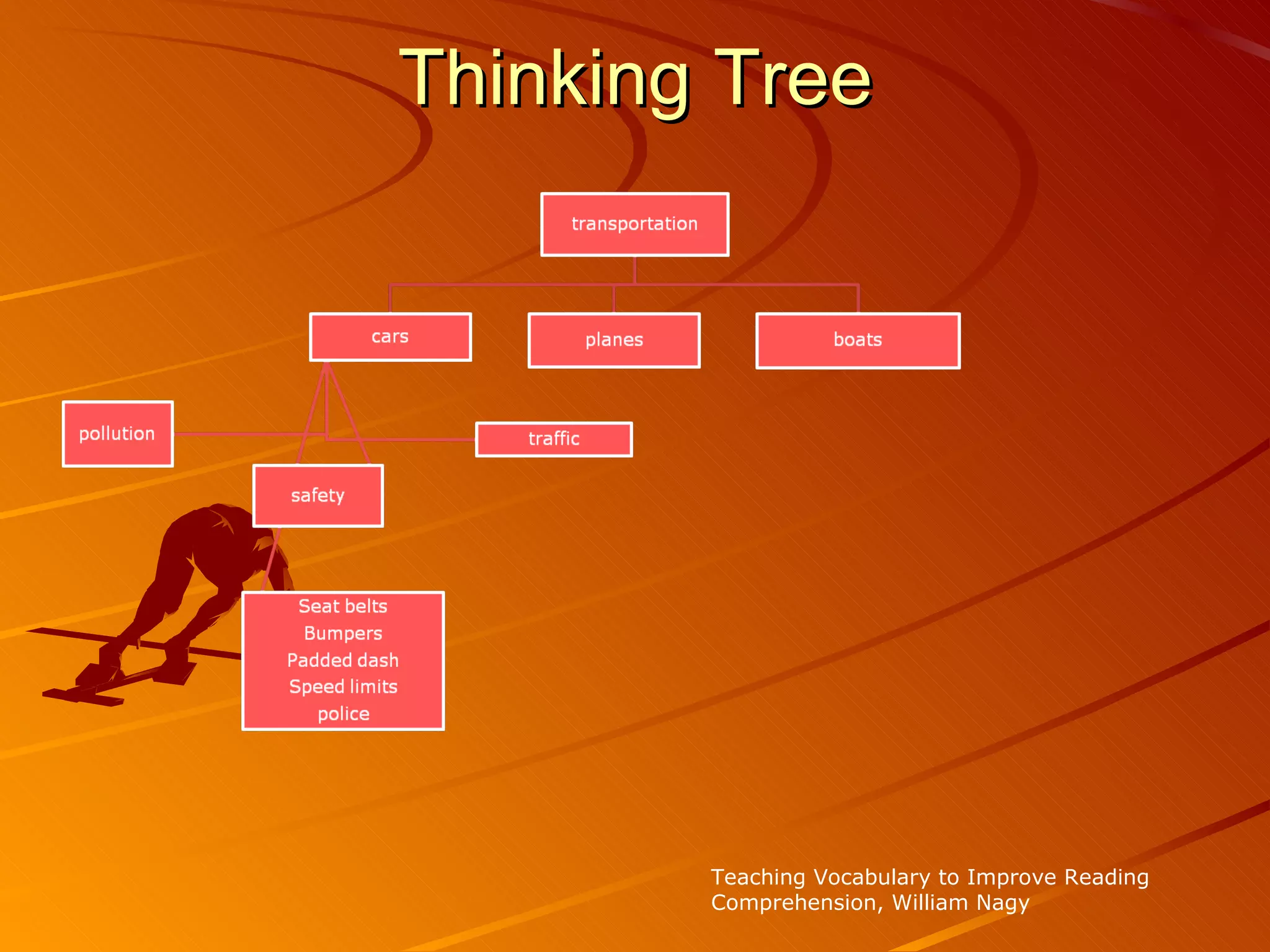 Making the vocabulary connection in middle schools | PPT