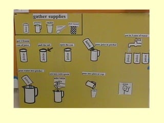 Making toast | PPT