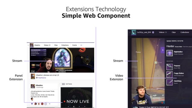 Making Twitch Interactive with Twitch Extensions | PDF