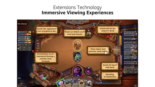 Making Twitch Interactive with Twitch Extensions | PDF