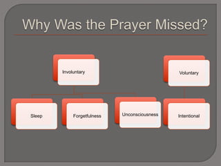 Making up missed prayer | PPTX | Islam | Religion & Spirituality