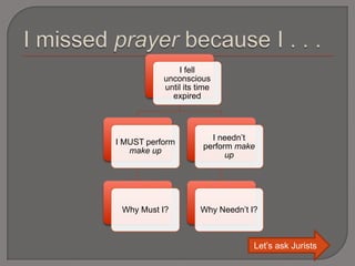 Making up missed prayer | PPTX | Islam | Religion & Spirituality