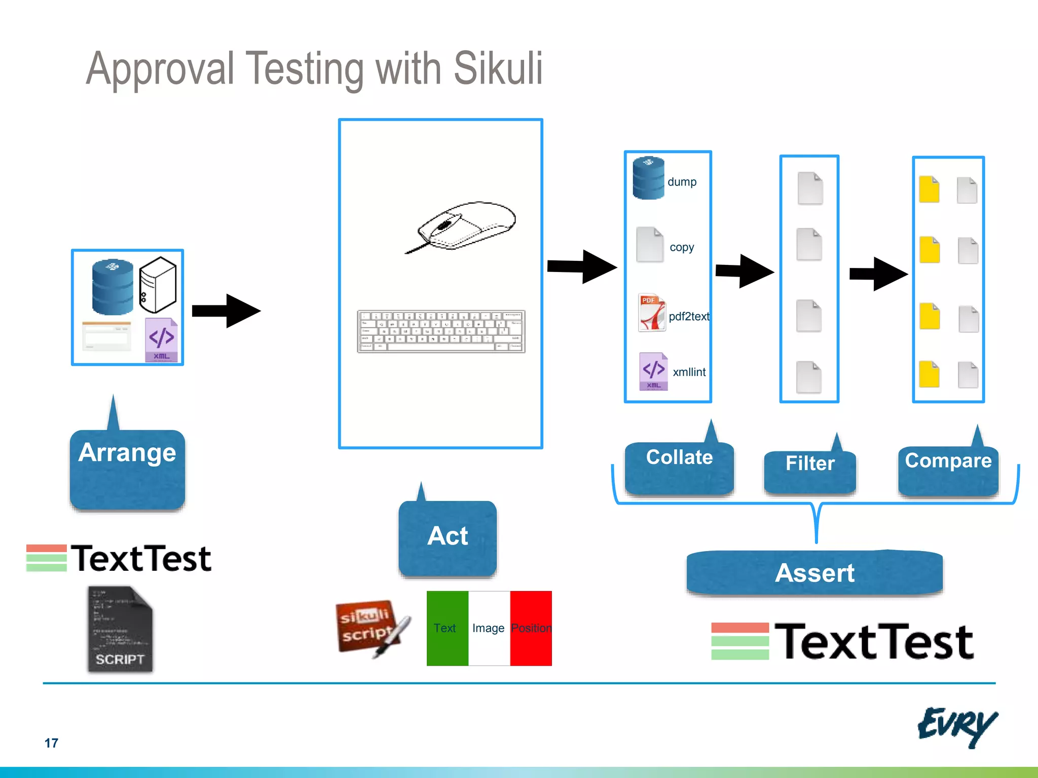 Making Visual Gui Testing Agile Ppt