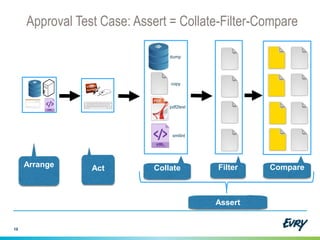 Making visual gui testing agile | PPT