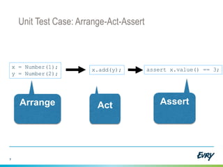 Making visual gui testing agile | PPTX