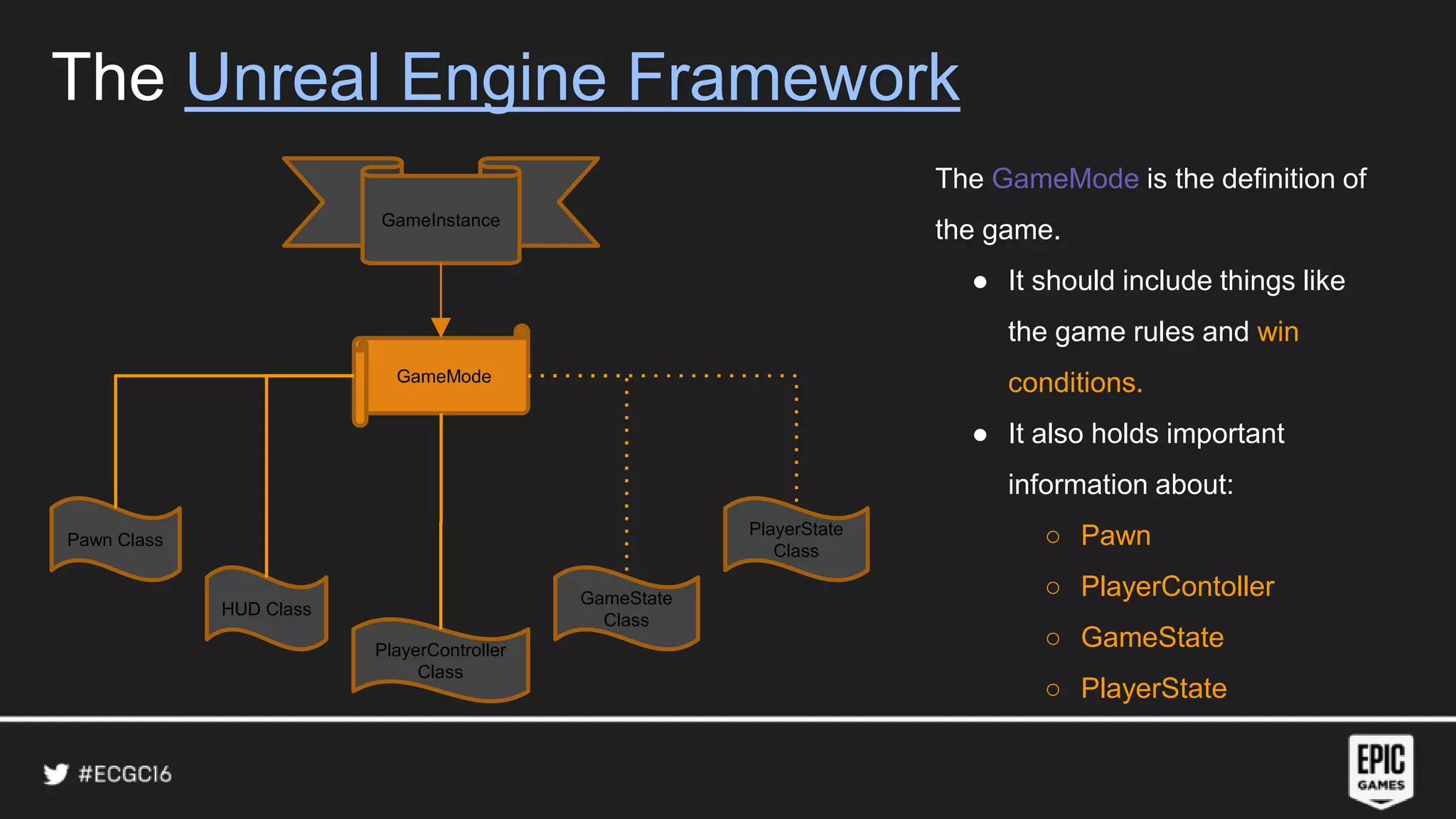 Making VR games and experiences in Unreal Engine | PPT