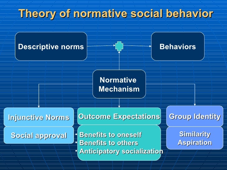 Making waves against the norm