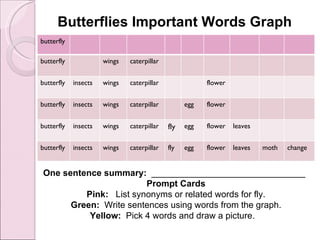 Making Words Stick PPT | PPT | Education