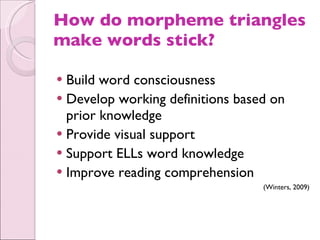 Making Words Stick PPT | PPT | Education