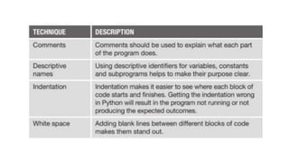 Making your code more readable.pptx