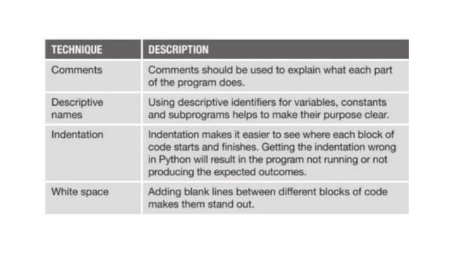 Making your code more readable.pptx