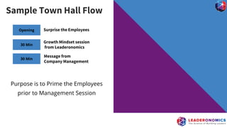 Making your town hall effective | PDF