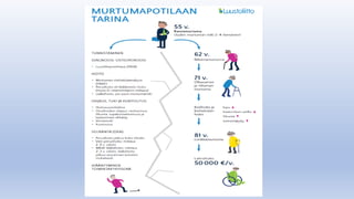 Merja Mäkisalo-Ropponen: Ikääntyneiden hyvän ravitsemuksen edistäminen päätöksenteossa | PPT