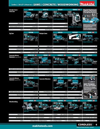 Makita Power Tools Catalog