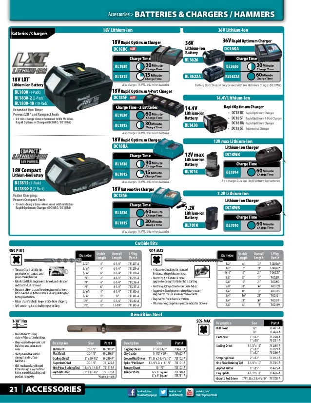 Makita Tools Catalog
