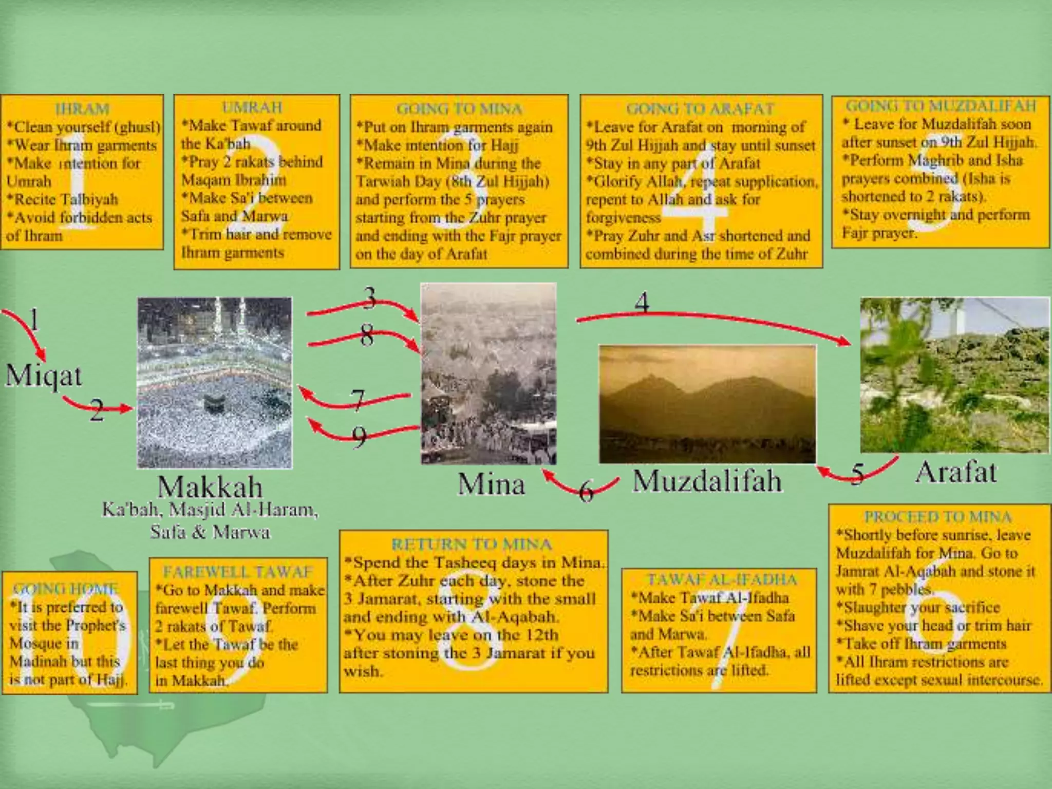 Makkah, Medina & the Hajj.pptx