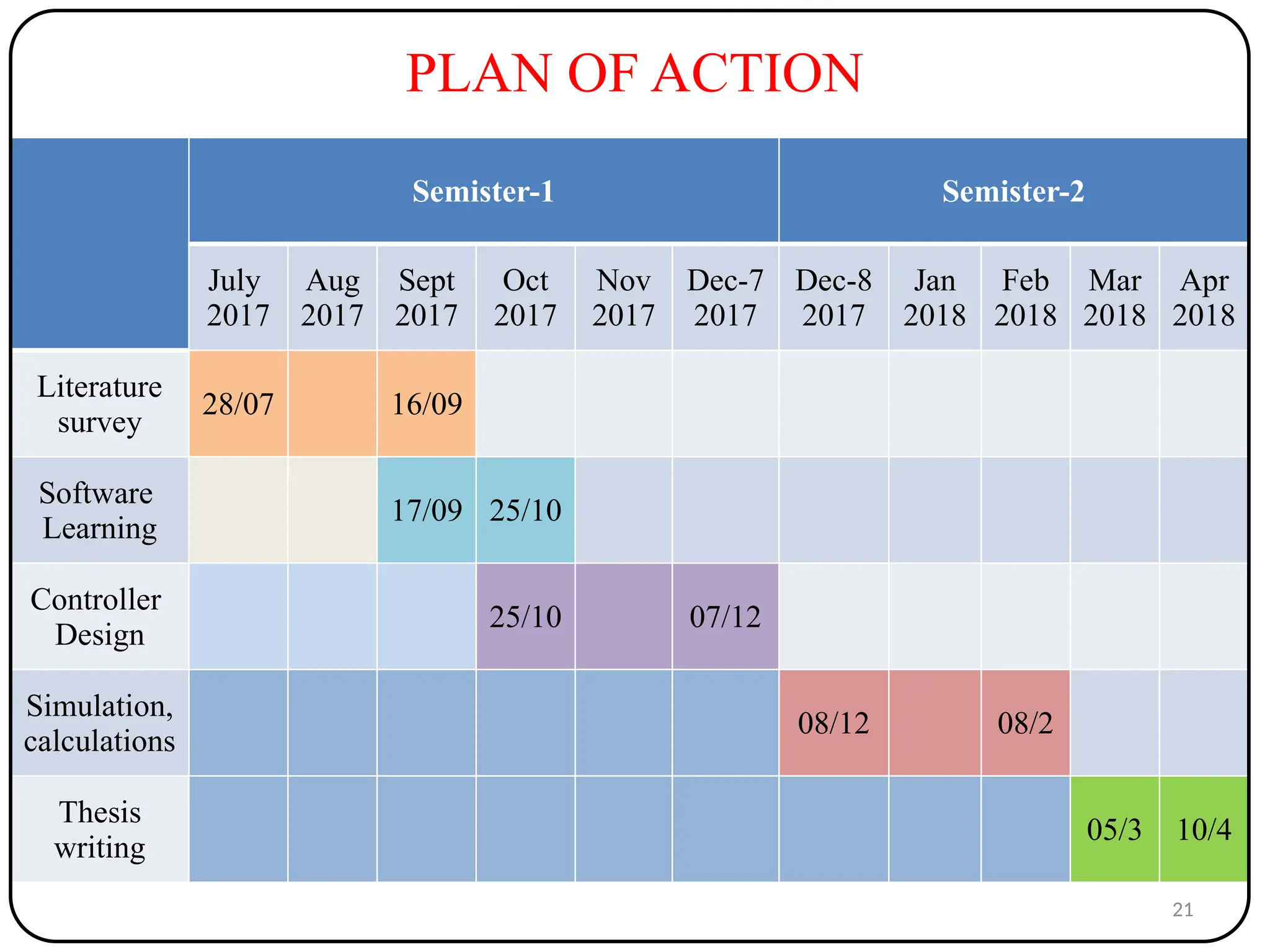 Real Time Analysis Of Power System Protection Pptx
