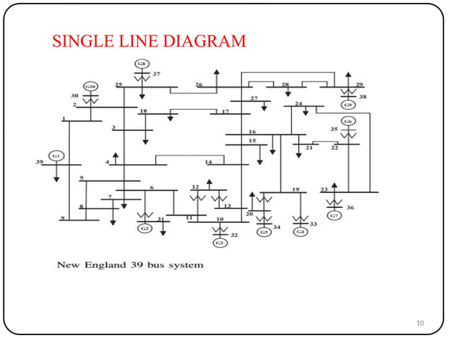 Real Time Analysis Of Power System Protection Pptx