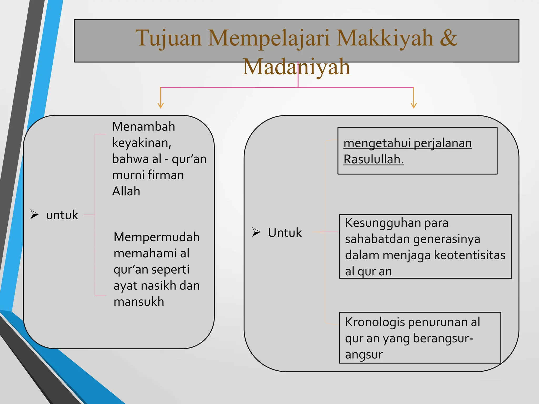 MAKKIYAH DAN MADANIYAH_Ulin.pptx