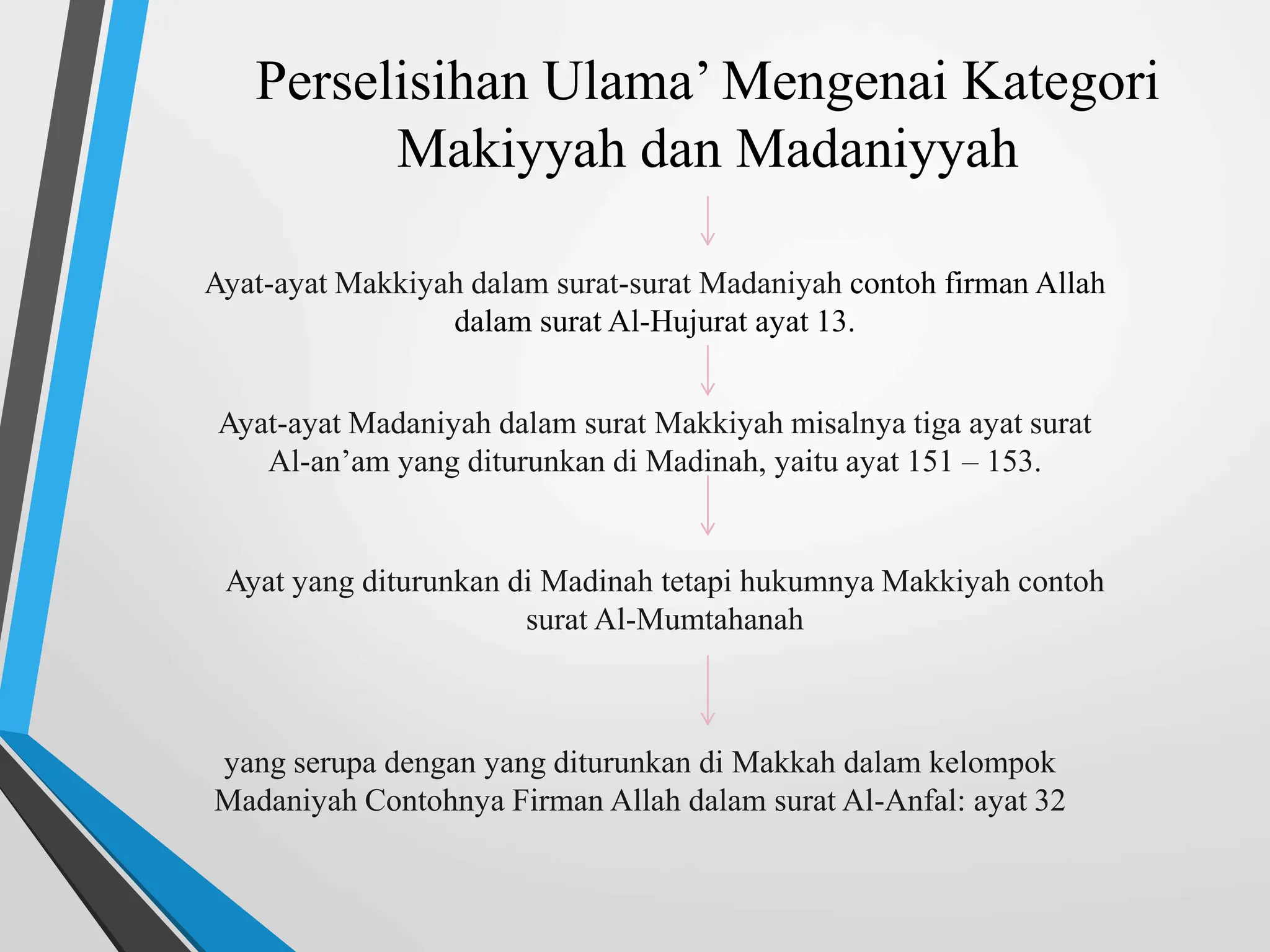 MAKKIYAH DAN MADANIYAH_Ulin.pptx
