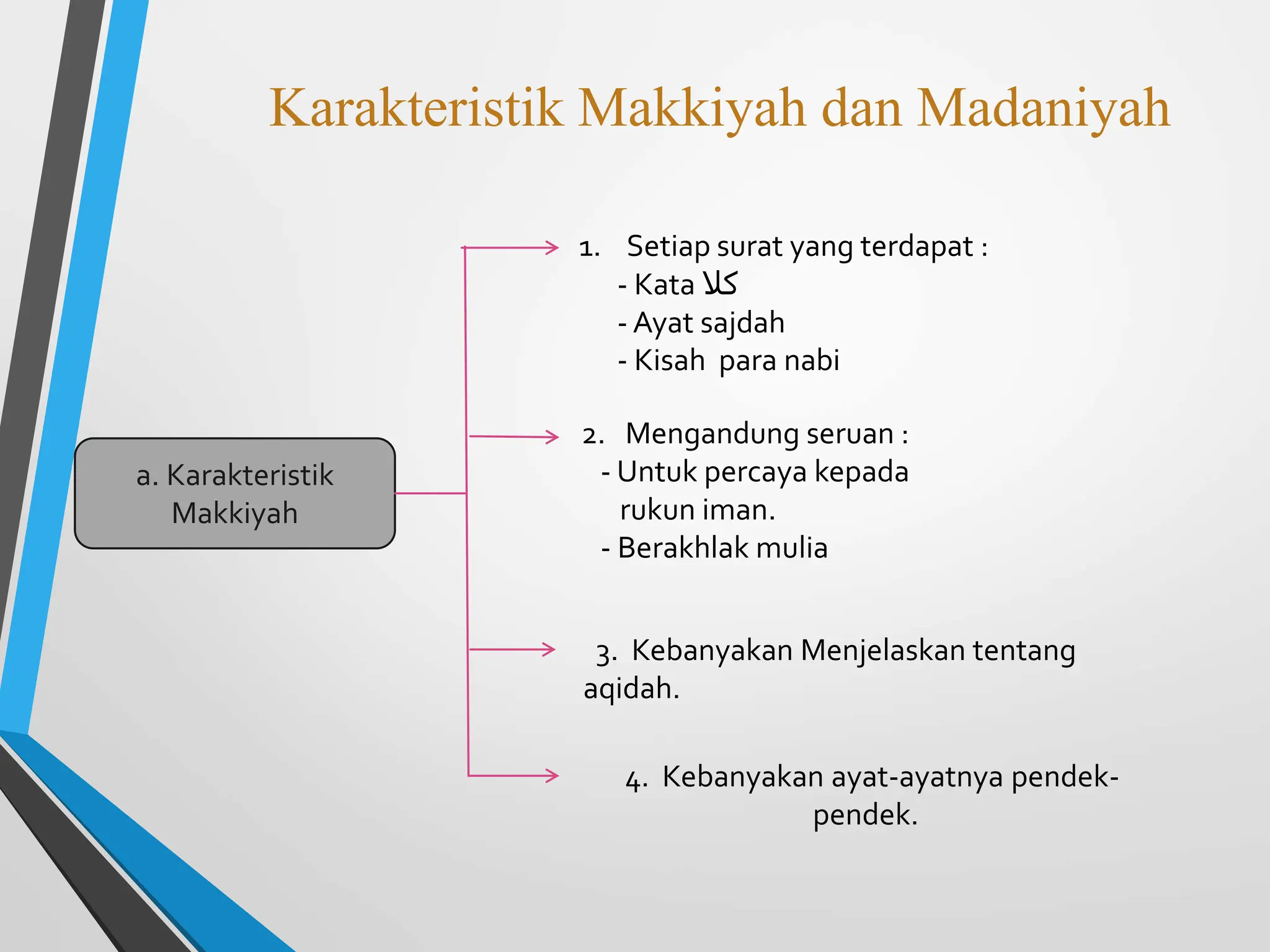 MAKKIYAH DAN MADANIYAH_Ulin.pptx