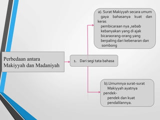 MAKKIYAH DAN MADANIYAH_Ulin.pptx