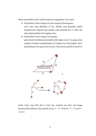 maklaah Operasi vektor .docx