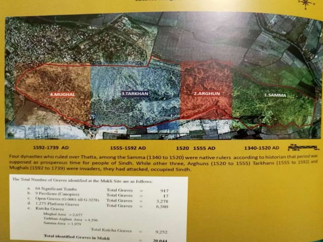 Makli the spectacular chronicle of our heritage, Diversity ...