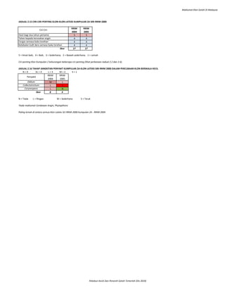 Maklumat Klon Getah Di Malaysia 2009 | PDF
