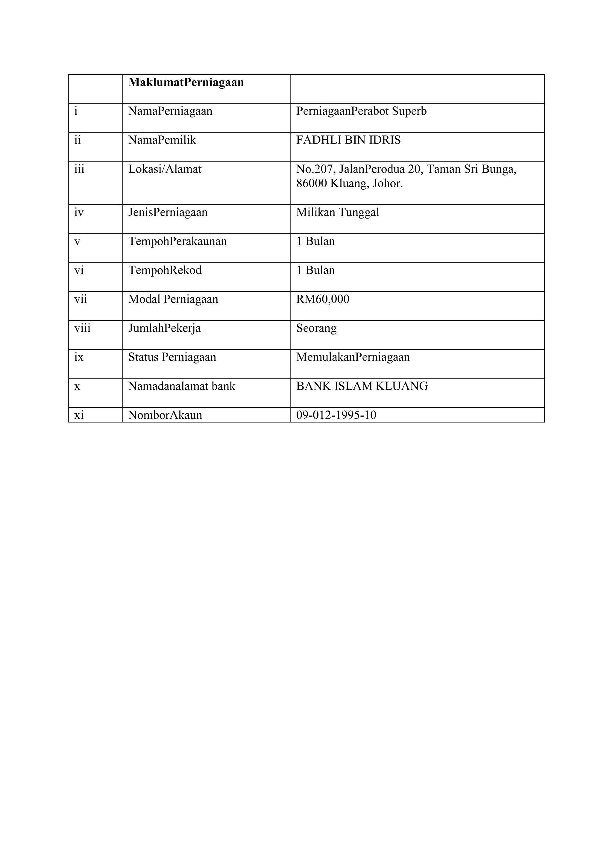 Maklumat perniagaan | PDF