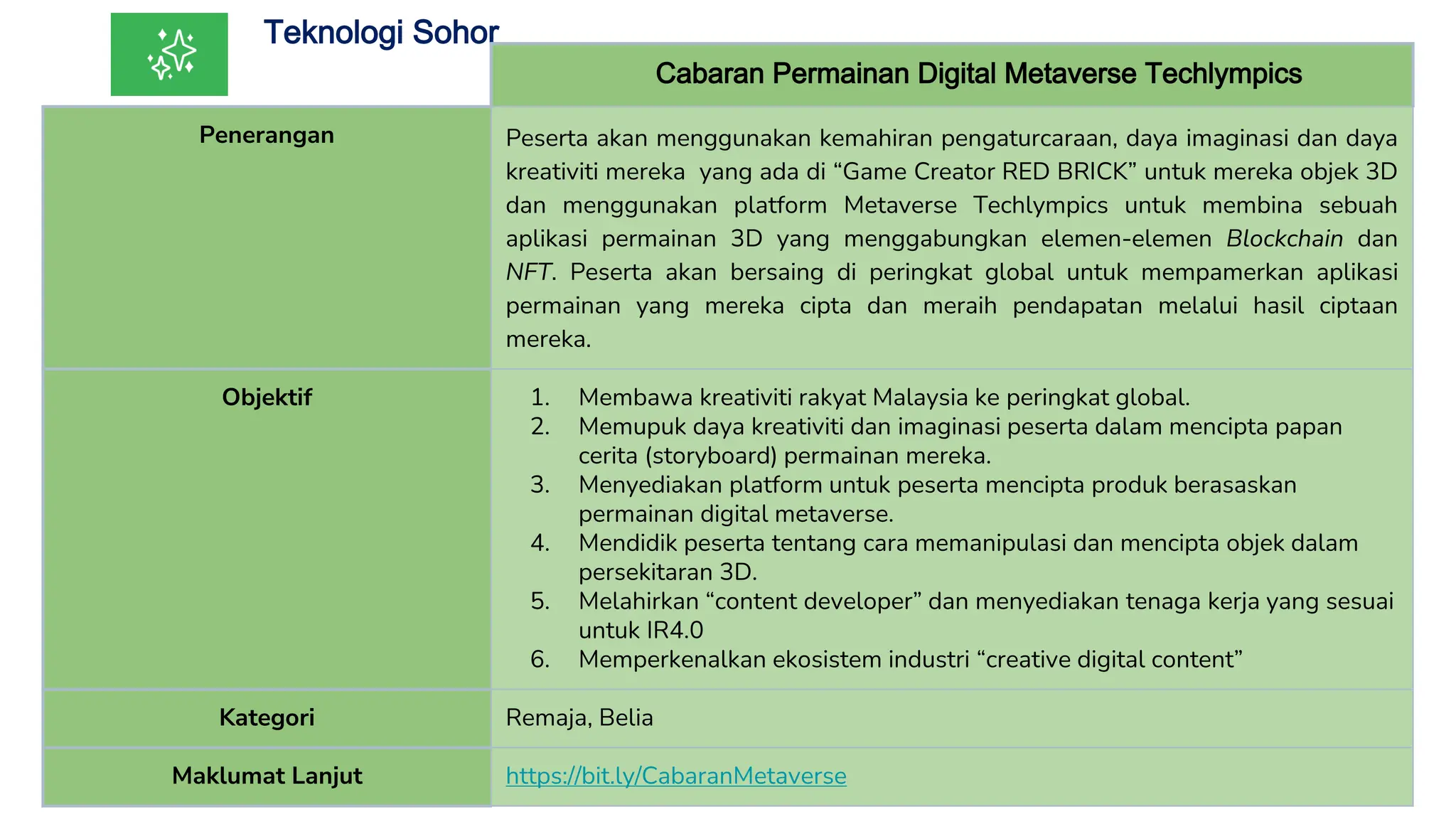 Maklumat Pertandingan Teknologi Sohor Malaysia Techlympics 2023.pdf