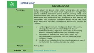 Maklumat Pertandingan Teknologi Sohor Malaysia Techlympics 2023.pdf