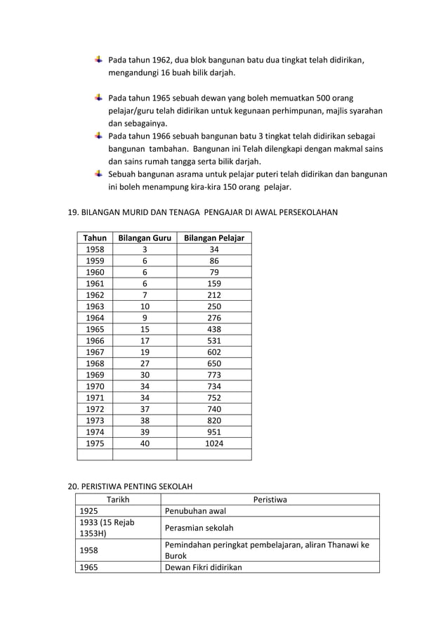 Maklumat smaasza | DOCX